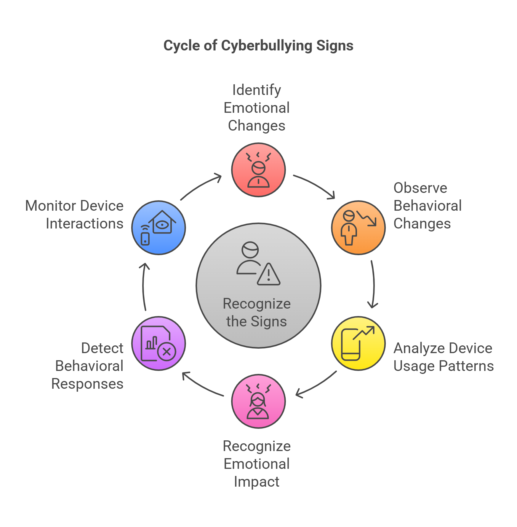 Cyberbullying: Signs, Prevention, and Support Guide ...
